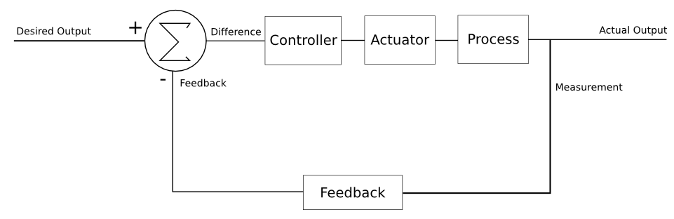 22. Electrical Feedback | Dr. Stienecker's Site