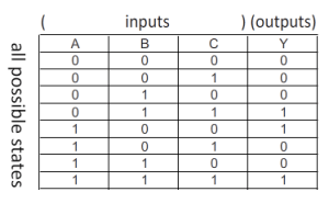 3: Logic Circuits, Boolean Algebra, and Truth Tables | Dr. Stienecker's ...