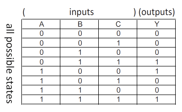 3: Logic Circuits, Boolean Algebra, and Truth Tables | Dr. Stienecker's ...