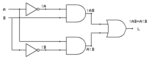 3: Logic Circuits, Boolean Algebra, and Truth Tables | Dr. Stienecker's ...