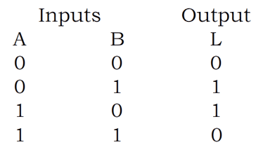 3: Logic Circuits, Boolean Algebra, and Truth Tables | Dr. Stienecker's ...