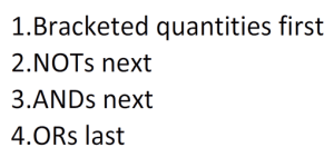 3: Logic Circuits, Boolean Algebra, and Truth Tables | Dr. Stienecker's ...