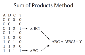 3: Logic Circuits, Boolean Algebra, and Truth Tables | Dr. Stienecker's ...